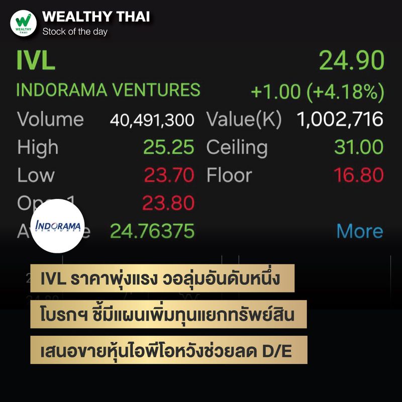 [Wealthy Thai] IVL ราคาพุ่งแรง วอลุ่มอันดับหนึ่ง โบรกฯ ชี้มีแผนเพิ่มทุนแยกทรัพย์สิน เสนอขายหุ้น ...