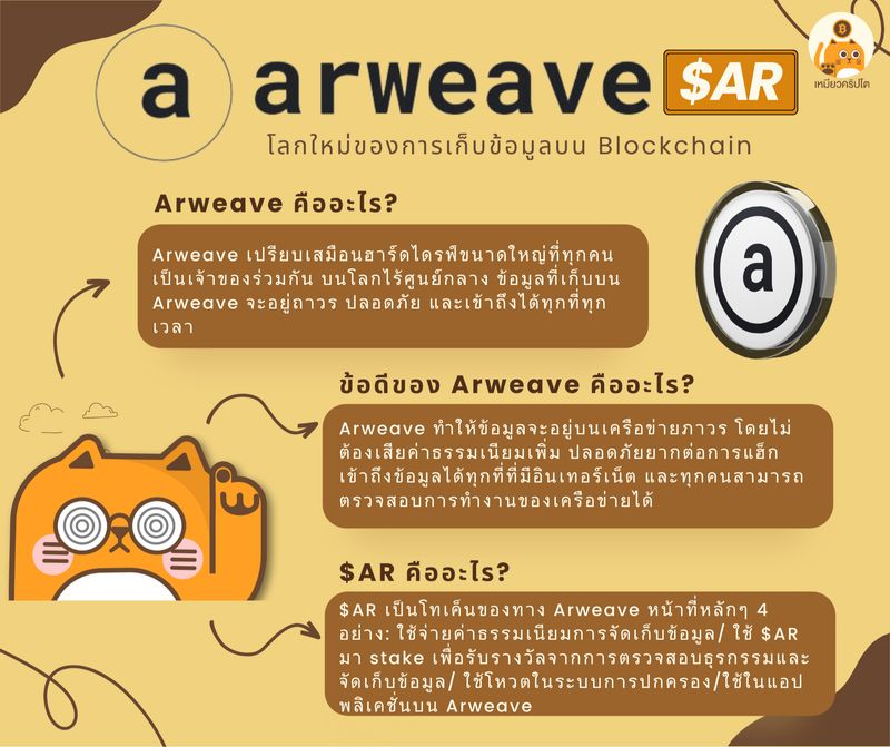 [เหมียวคริปโต - Meow Crypto] Arweave: โลกใหม่ของการเก็บข้อมูลบน Blockchian วันนี้ #เหมียวสรุป พา ...