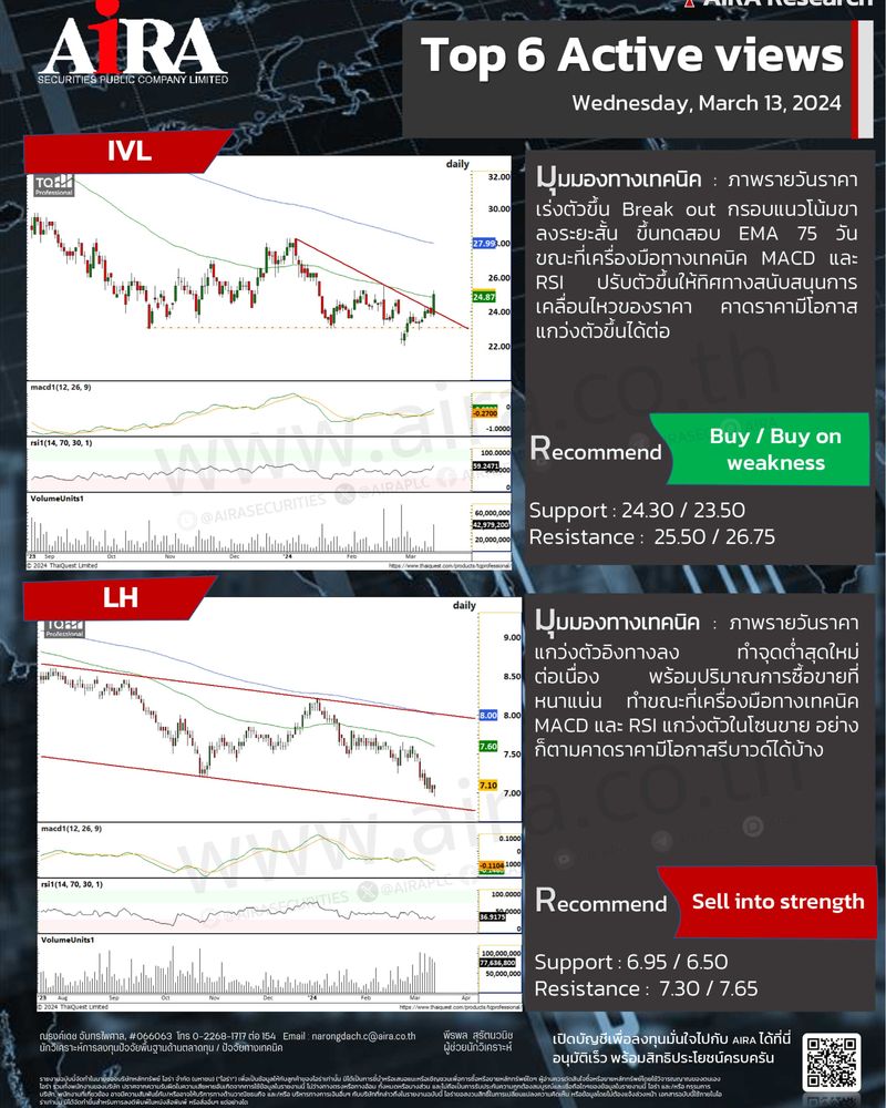 [AIRA SECURITIES] Top 6 Actives View (13.03.2024) #IVL : Buy / Buy on weakness Support : 24.30 ...