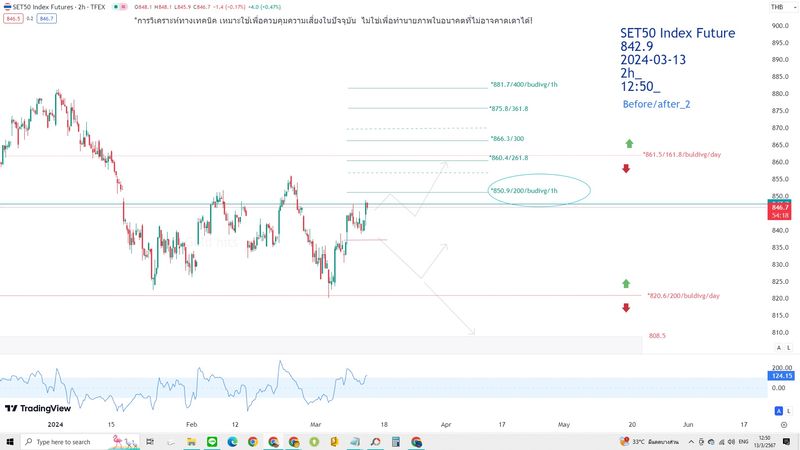 [Gold Hits_] SET50 Index Future 846.7 2024-03-13 2h_ 12:50_ After_2 Tfexเปิดตลาดภาคเช้า>Gap-up ...
