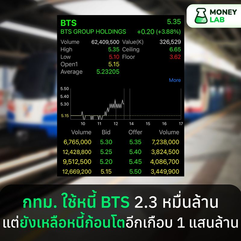 [MONEY LAB] กทม. ใช้หนี้ BTS 2.3 หมื่นล้าน แต่ยังเหลือหนี้ก้อนโตอีกเกือบ 1 แสนล้าน เมื่อวานนี้ ...