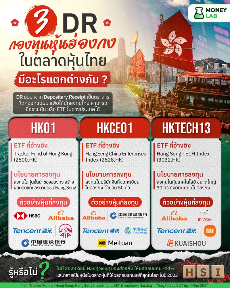 [MONEY LAB] 3 DR กองทุนหุ้นฮ่องกง ในตลาดหุ้นไทย มีอะไรแตกต่างกัน