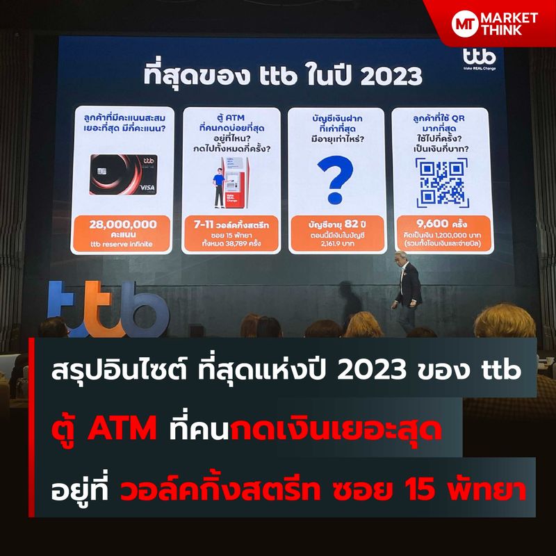 [MarketThink] สรุปอินไซต์ ที่สุดแห่งปี 2023 ของ ttb ตู้ ATM ที่คนกดเงินเยอะสุด อยู่ที่ วอล์คกิ้ง ...
