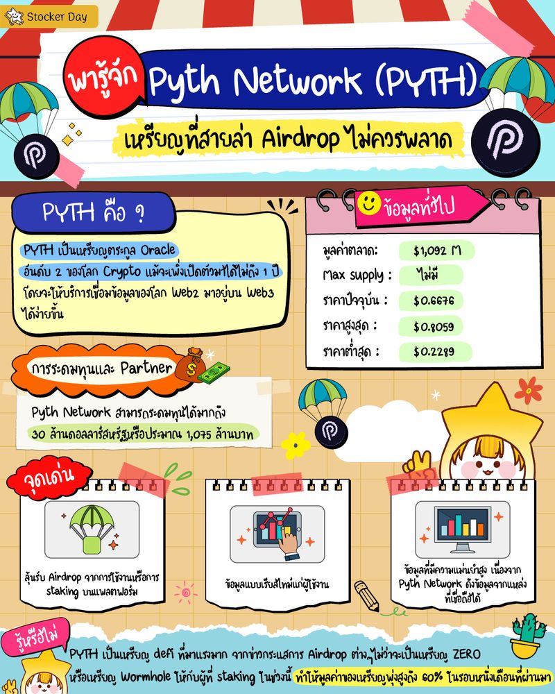 [Stocker Day] พารู้จักเหรียญ Pyth Network (PYTH) เหรียญที่สายล่า ...