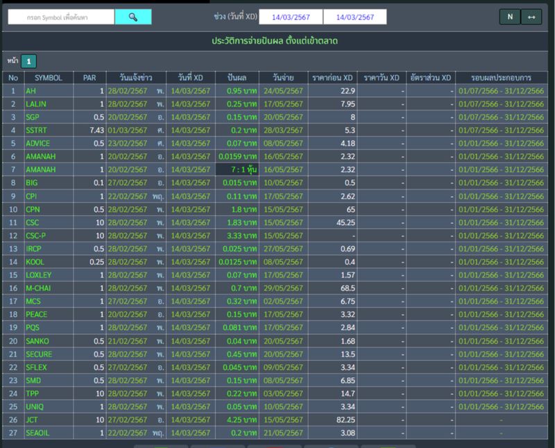 [@Newss] 🔥หุ้นขึ้น XD 14/3/2024
