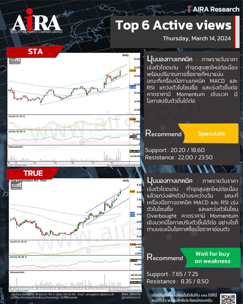 [AIRA SECURITIES] Top 6 Actives View (14.03.2024) #IVL : Buy on weakness Support : 24.30 / 23.50 ...