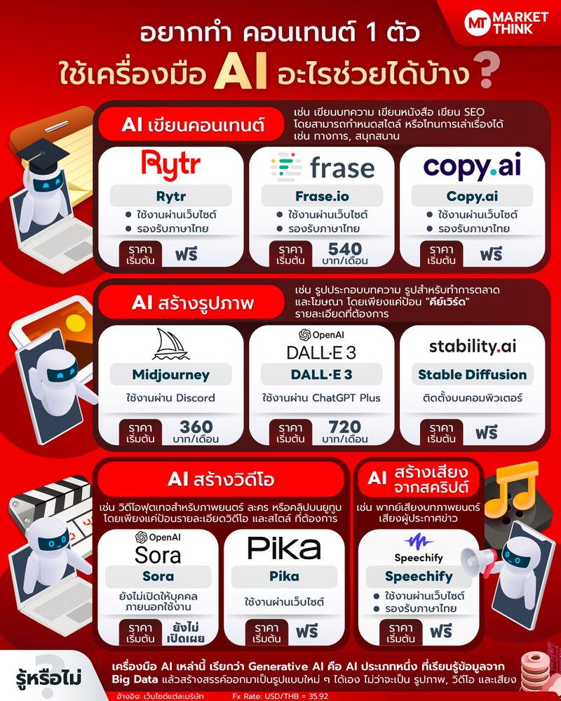[MarketThink] อยากทำ คอนเทนต์ 1 ตัว ใช้เครื่องมือ AI อะไรช่วยได้บ้าง