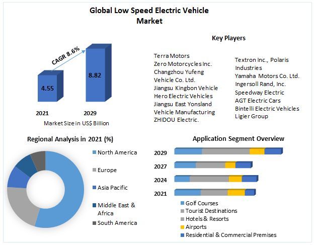 [kalpesh rajput] Global Low Speed Electric Vehicle Market Outlook ...