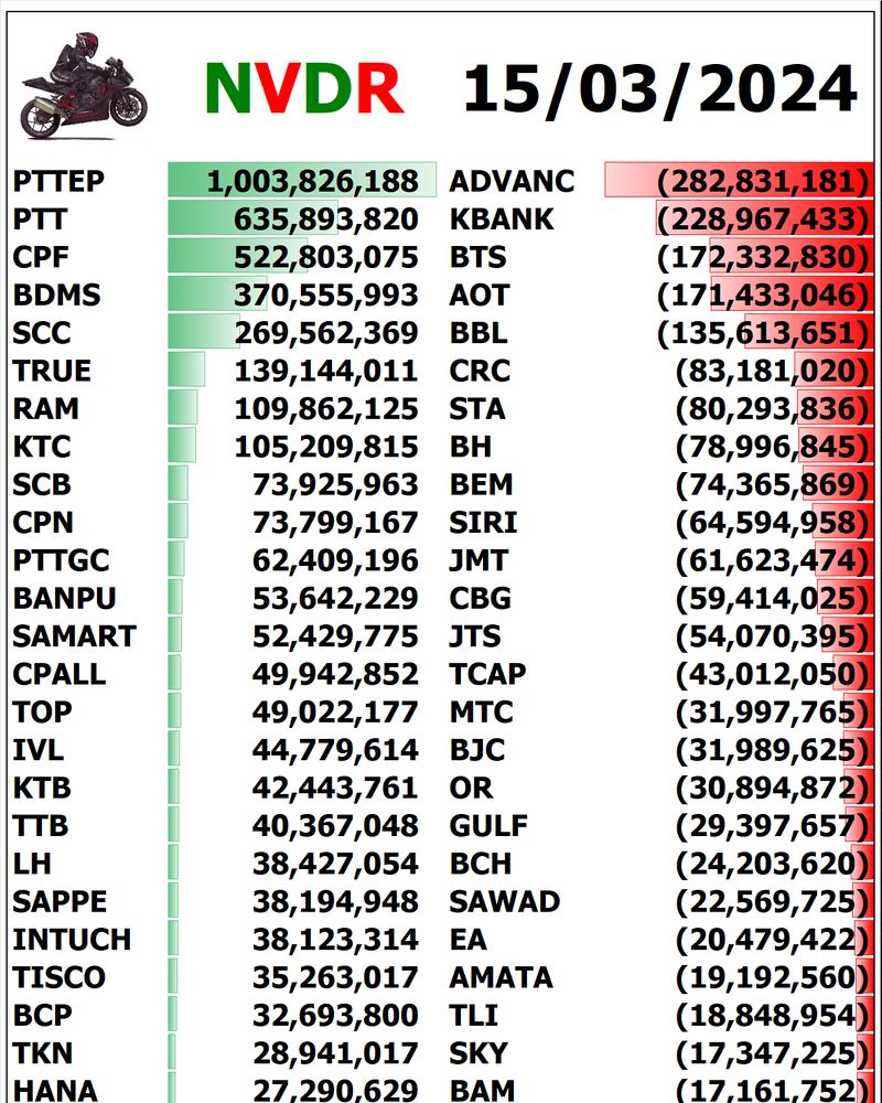 [@Newss] 🟢🔴NVDR 📅 15/3/2024