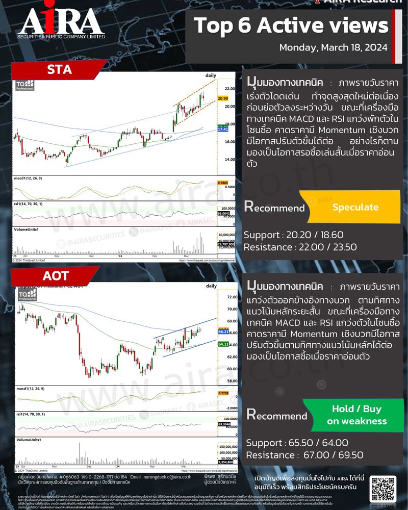 [AIRA SECURITIES] Top 6 Actives View (18.03.2024) #BEM : Buy on weakness Support : 8.15 / 7.95 ...