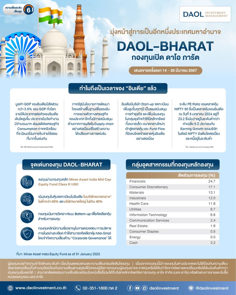 [DAOL INVESTMENT MANAGEMENT] บลจ.ดาโอ จะพาเพื่อนๆมาดูว่าทำไมตอนนี้ถึง ...
