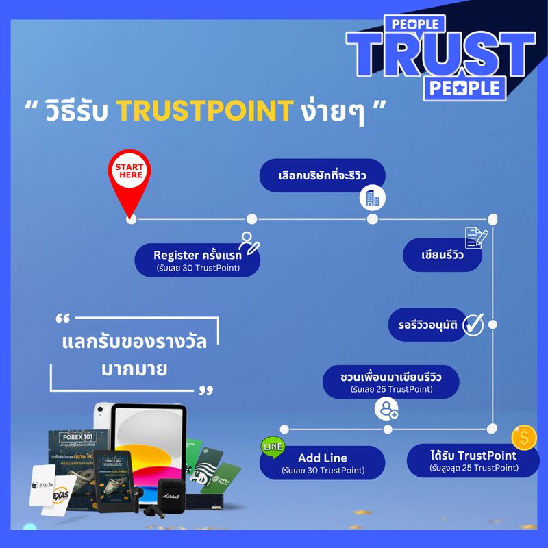 [TrustFinance_th] วิธีรับรางวัลง่ายๆบน TrustFinance หลังจาก TrustFinance Thailand เปิดตัวไปเมื่อ ...