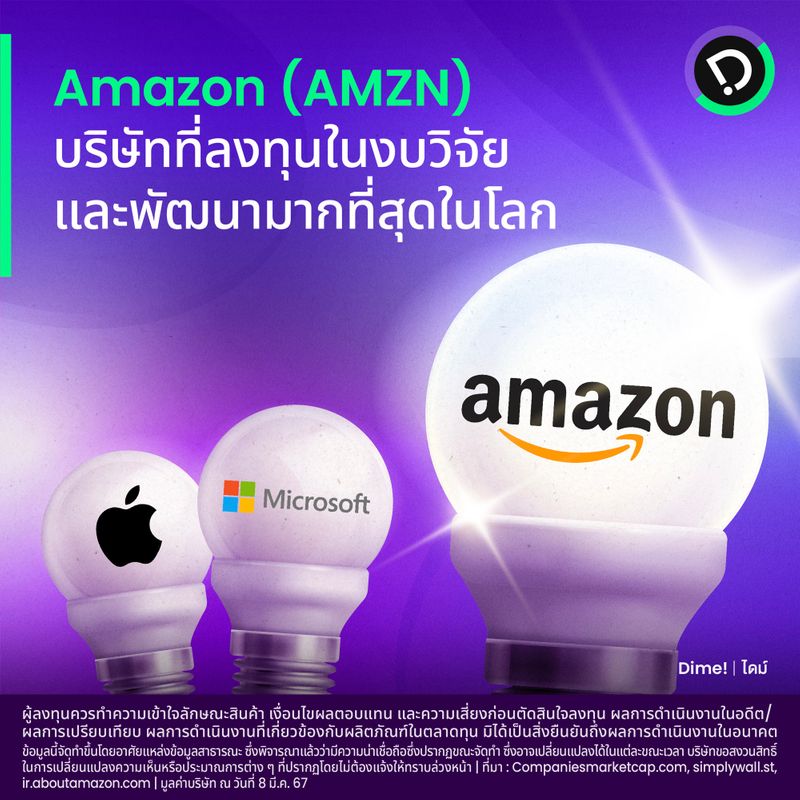[Dime!] Amazon (AMZN) บริษัทที่ลงทุนในงบวิจัยและพัฒนา มากที่สุดในโลก ...