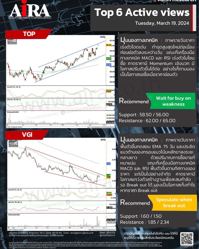 [AIRA SECURITIES] Top 6 Actives View (19.03.2024) #PTTEP : Wait and see Support : 151.00 / 145. ...