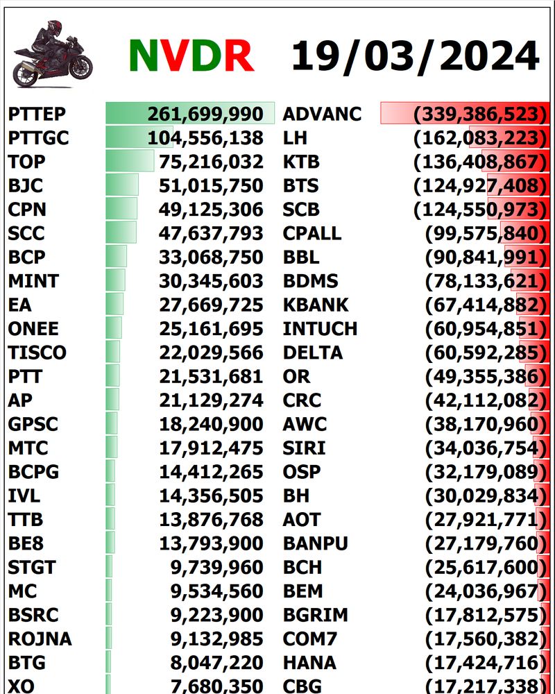 [@Newss] 🟢🔴NVDR 📅 19/3/2024