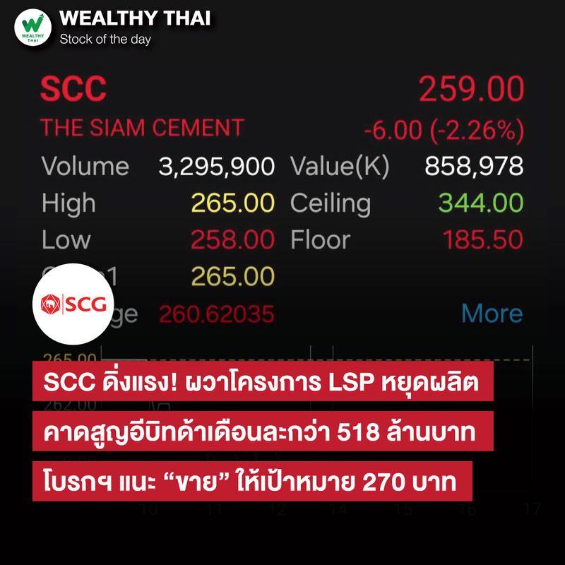 [Wealthy Thai] SCC ดิ่งแรง! ผวาโครงการ LSP หยุดผลิต คาดสูญอีบิทด้าเดือนละกว่า 518 ล้านบาท โบรกฯ ...