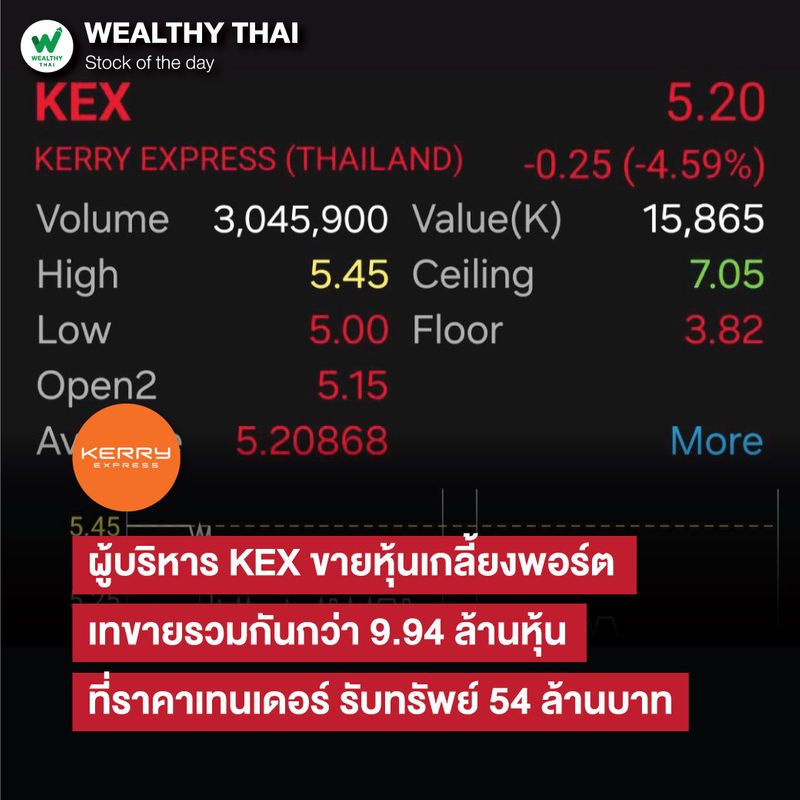 [Wealthy Thai] ผู้บริหาร KEX ขายหุ้นเกลี้ยงพอร์ต เทขายรวมกันกว่า 9.94 ล้านหุ้น ที่ราคาเทนเดอร์ ...
