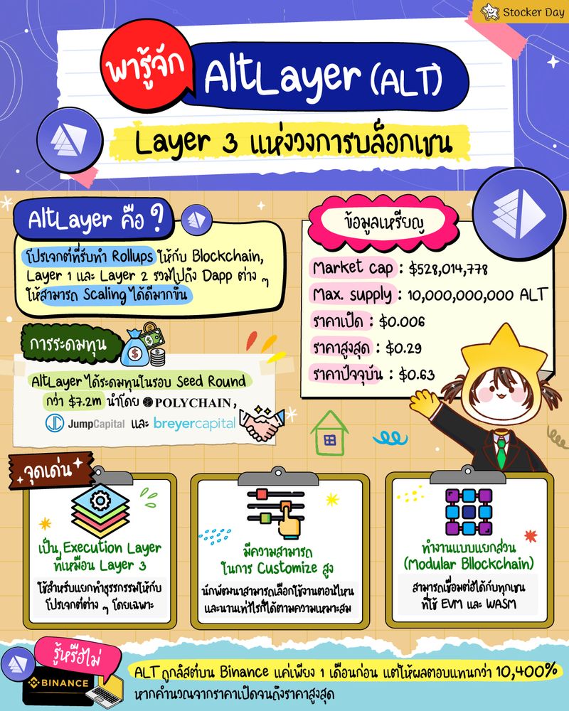 [Stocker Day] พารู้จัก AltLayer (ALT) Layer 3 แห่งวงการบล็อกเชน . หลาย ...