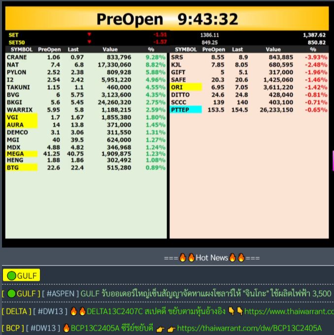[@Newss] 🔥🔥Pre Open 📅 22/3/2024🔥🔥 https://www.addnewss.news/?mtab=live&itab=ma