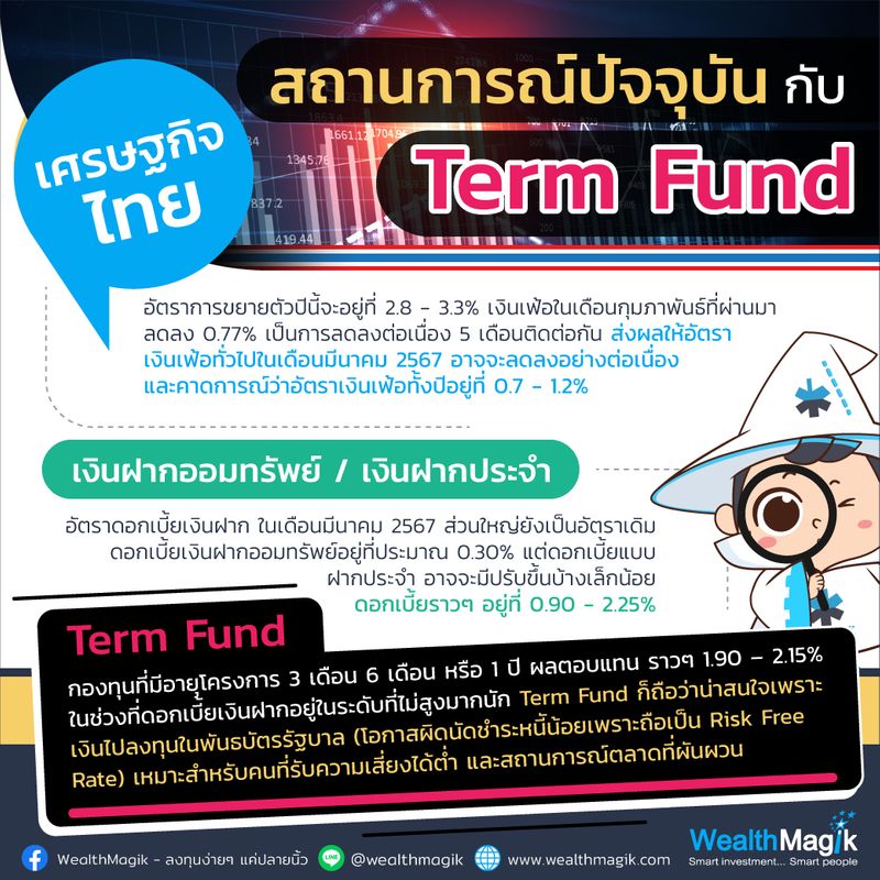 [WealthMagik] สถานการณ์ปัจจุบันกับ Term Fund 📢 📍 เศรษฐกิจและเงินเฟ้อในไทย