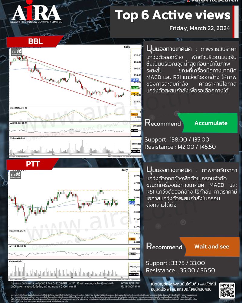 [AIRA SECURITIES] Top 6 Actives View (22.03.2024) #KTB : Buy Support : 16.10 / 15.70 Resistance ...