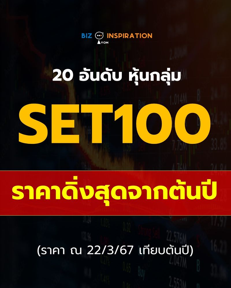 [iYom Biz + Inspiration] 20 หุ้น SET100 ราคาลงมากสุดจากต้นปี [ลงสุด 28%] มา update หุ้นในกลุ่ม ...