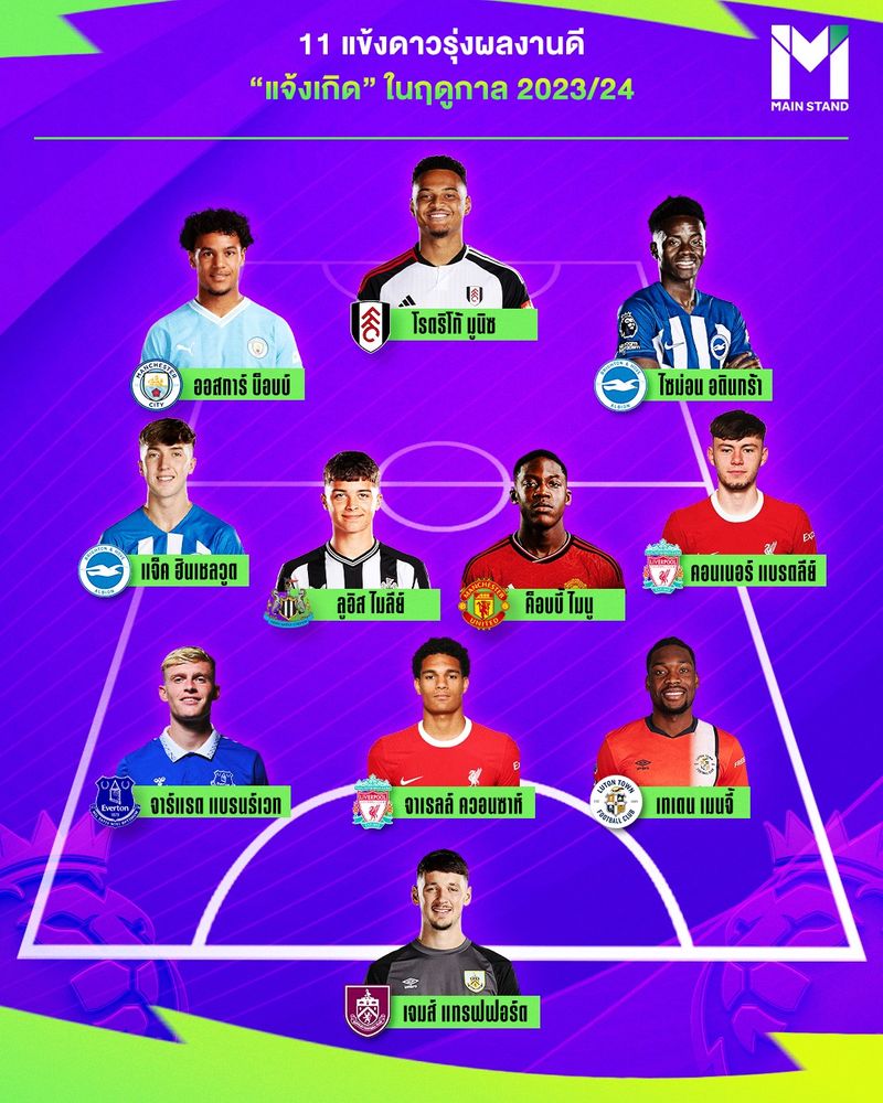 [Main Stand ] #MainStand : 11 แข้งดาวรุ่งผลงานดี “แจ้งเกิด” ในฤดูกาล 2023/24 เดินทางเข้าใกล้สู่ ...