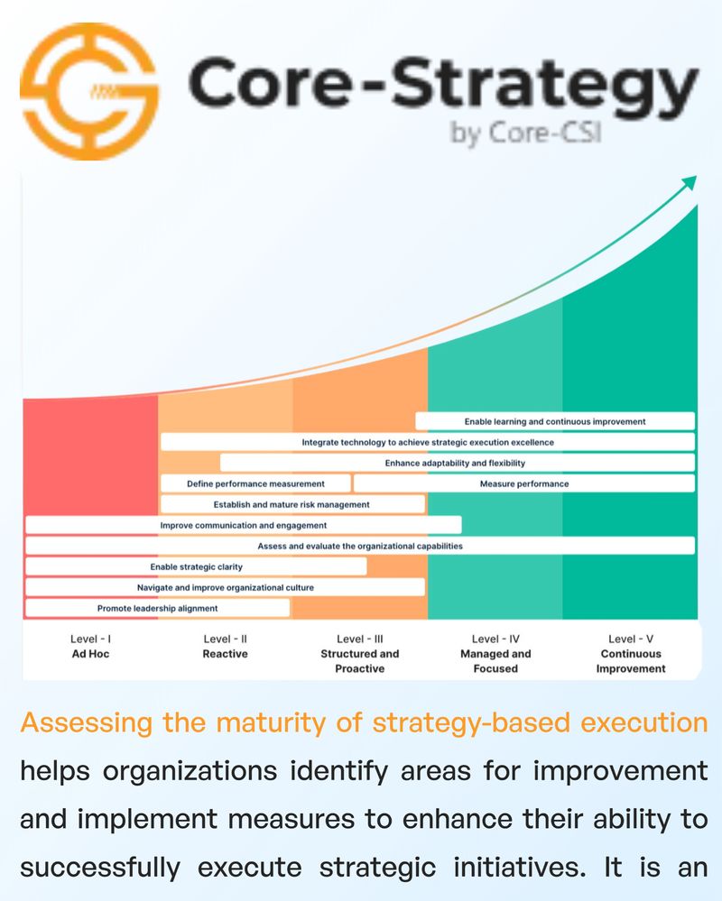[กลั่นหามาเล่า] "Core Strategy" by Core-CSI "Core Strategy" by Core-CSI ...