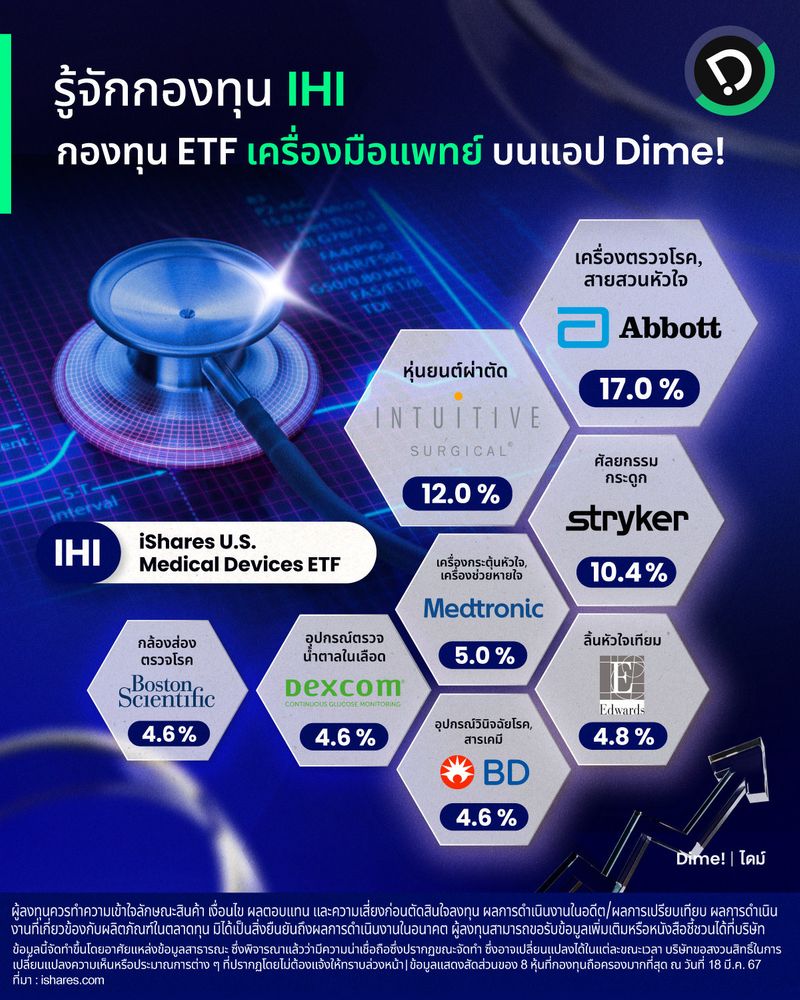 [Dime!] รู้จักกองทุน IHI กองทุน ETF เครื่องมือแพทย์ บนแอป Dime ! ถ้าสนใจลงทุนในกองทุน ETF ประเภท ...