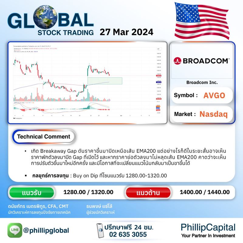 [PhillipCapital TH] Global Stock Trading หุ้นสหรัฐฯ แนะนำประจำสัปดาห์ ...
