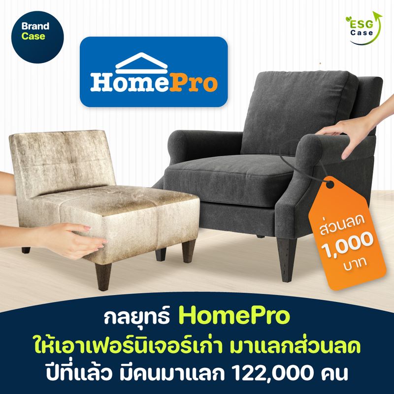 [BrandCase] กลยุทธ์ HomePro ให้เอาเฟอร์นิเจอร์เก่า มาแลกส่วนลด ปีที่แล้ว มีคนมาแลก 122,000 คน ...