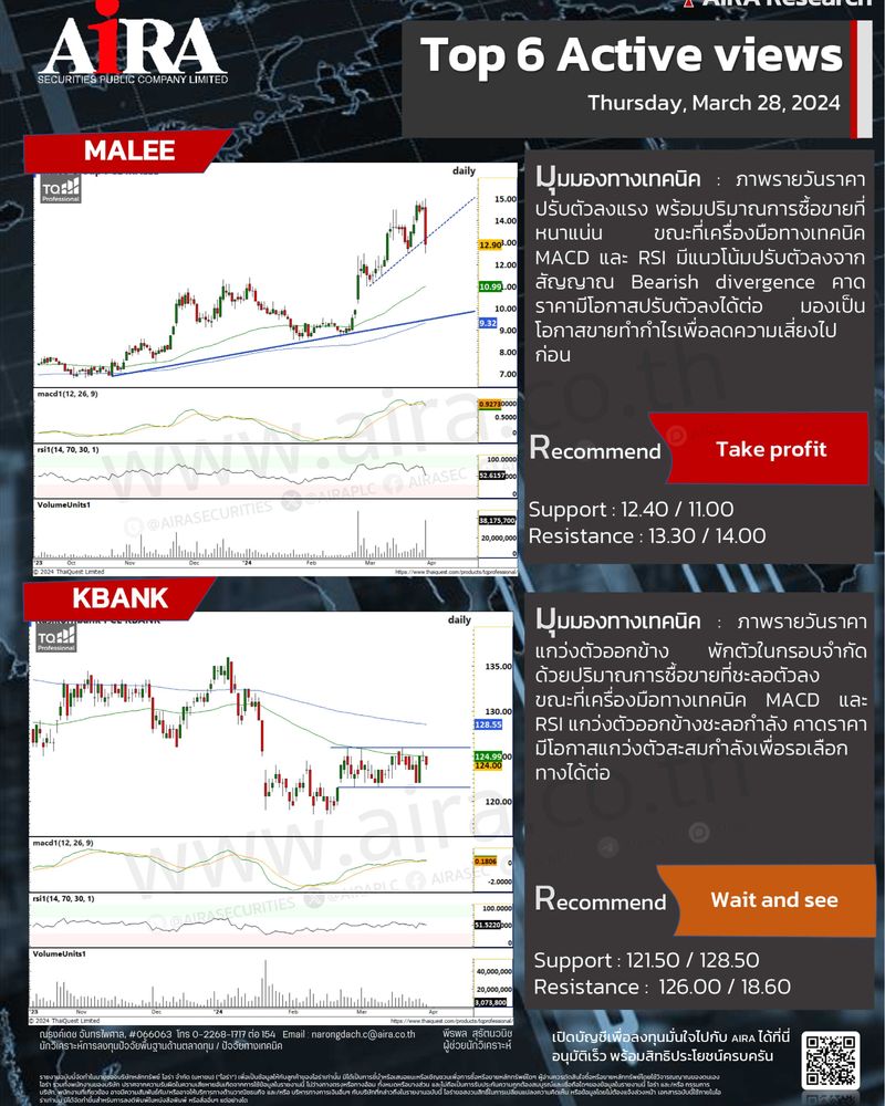 [AIRA SECURITIES] Top 6 Actives View (27.03.2024) #MALEE : Take profit Support : 12.40 / 11.00 ...