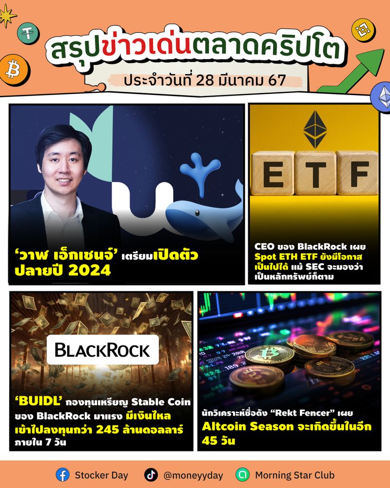 [Stocker Day] 🔥สรุปข่าวเด่นตลาดคริปโต 🔥 🗓ประจำวันที่ 28 มีนาคม 67 . 🔸‘BUIDL’ กองทุนเหรียญ Stable ...
