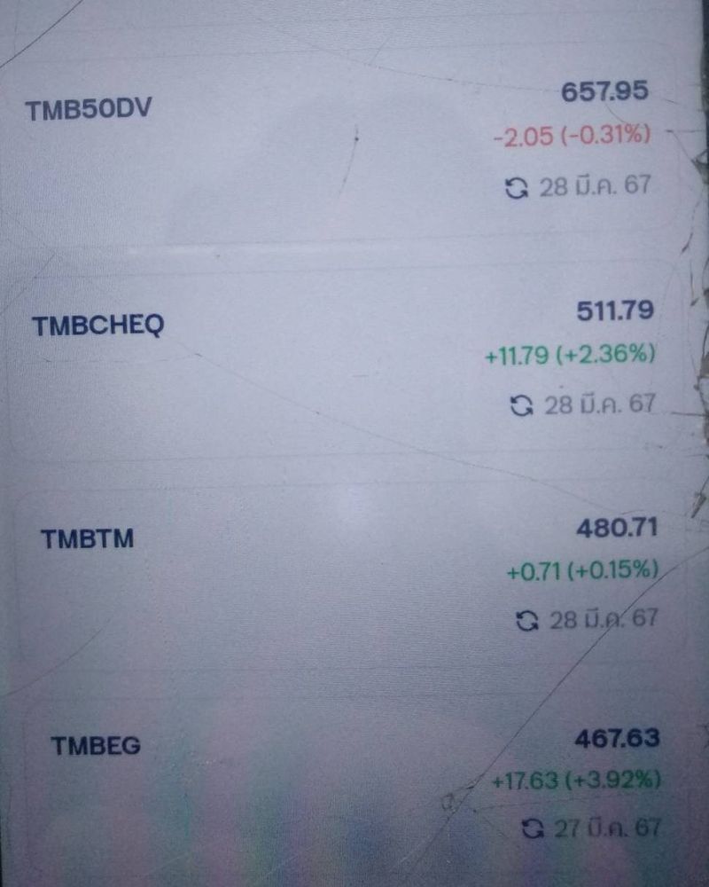 [Updatelongtun] เงินน้อยก็ลงทุนได้ep.10 อัปเดตพอร์ตลงทุนประจำสัปดาห์ TMB50DV dca วันล่ะ10 บาทตาม ...