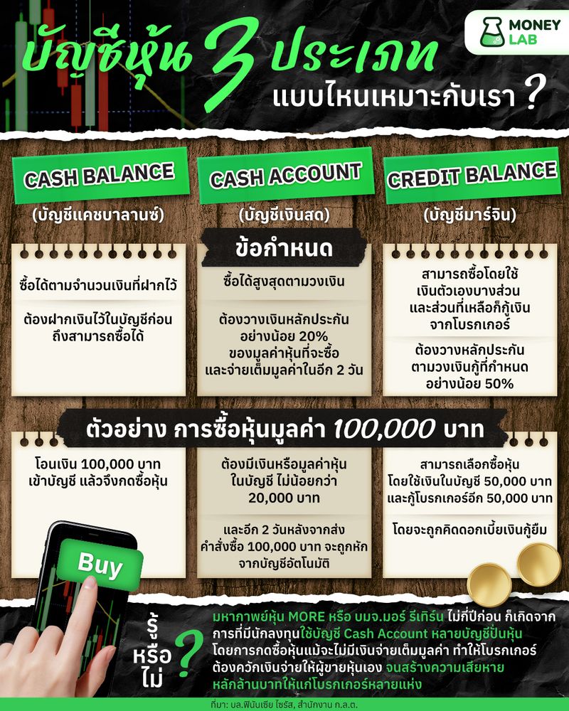 [MONEY LAB] บัญชีหุ้น 3 ประเภท แบบไหนเหมาะกับเรา