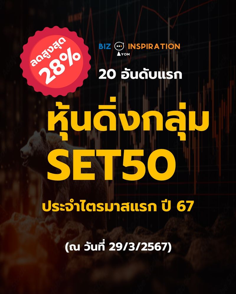[iYom Biz + Inspiration] 20 อันดับ หุ้นดิ่งกลุ่ม SET50 ประจำไตรมาส 1/67 [ลดสูงสุด 28%] สำหรับ ...