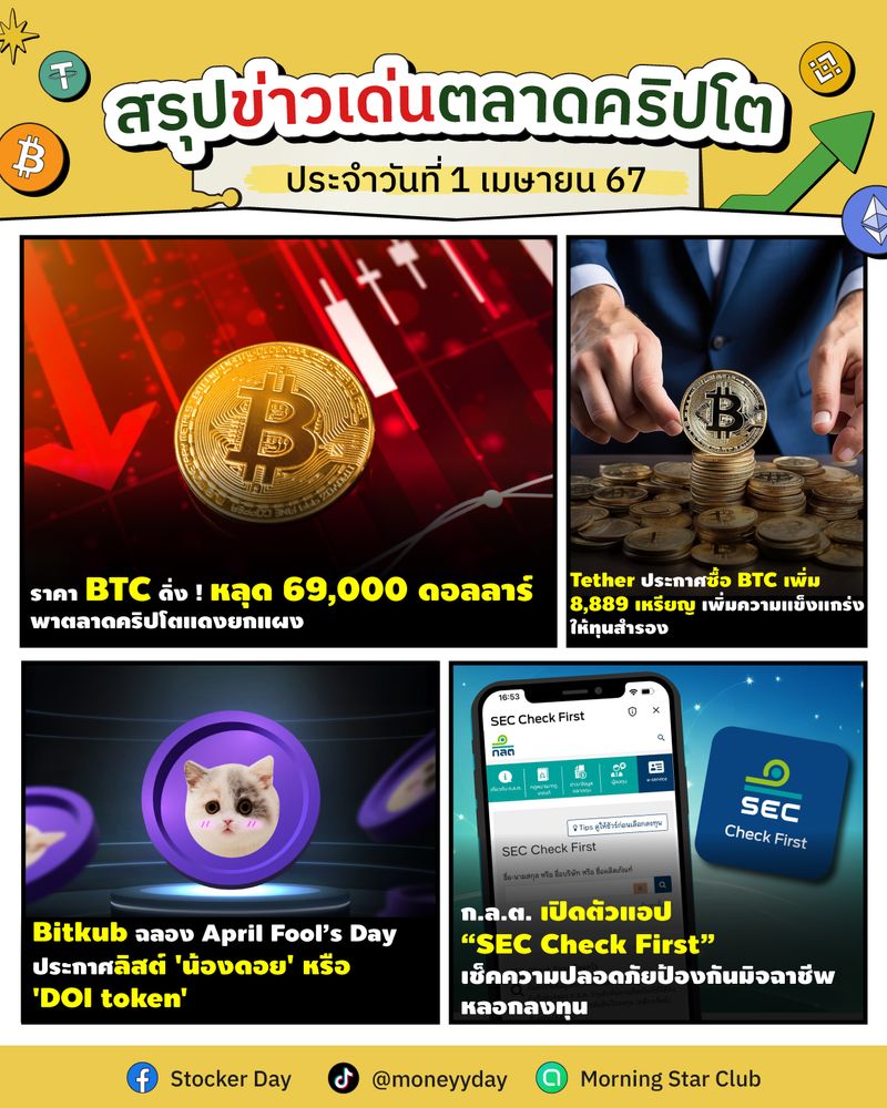 [Stocker Day] 🔥สรุปข่าวเด่นตลาดคริปโต 🔥 🗓ประจำวันที่ 1 เมษายน 67 . 🔸 ราคา BTC ดิ่ง ! หลุด 69,000 ...