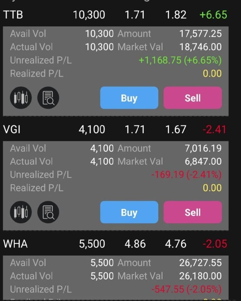 [Updatelongtun] Passiveincomeงานไม่ทำก็มีเงินใช้ ep.17 อัปเดตพอร์ต DCA หุ้น ttbวันนี้แอดจะขาย ...