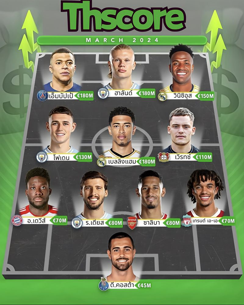 [洪哥] อันดับผู้เล่นทรงคุณค่าประจำเดือนมีนาคมมาแล้ว 🔥 รายละเอียด https://reurl.cc/54ebQy