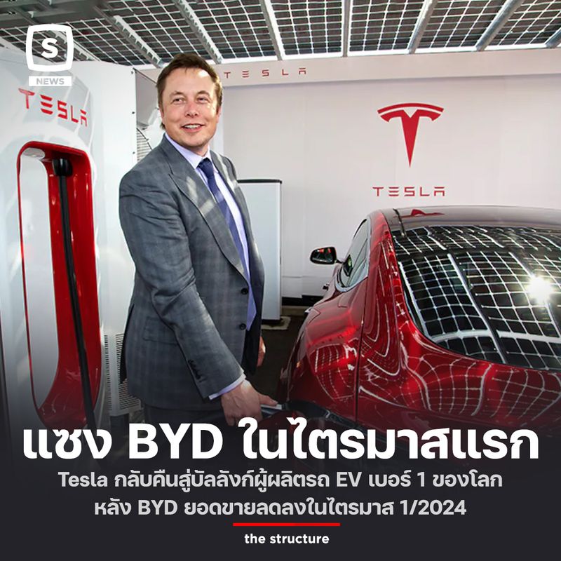 [The Structure] แซง BYD ในไตรมาสแรก Tesla กลับคืนสู่บัลลังก์ผู้ผลิตรถ ...