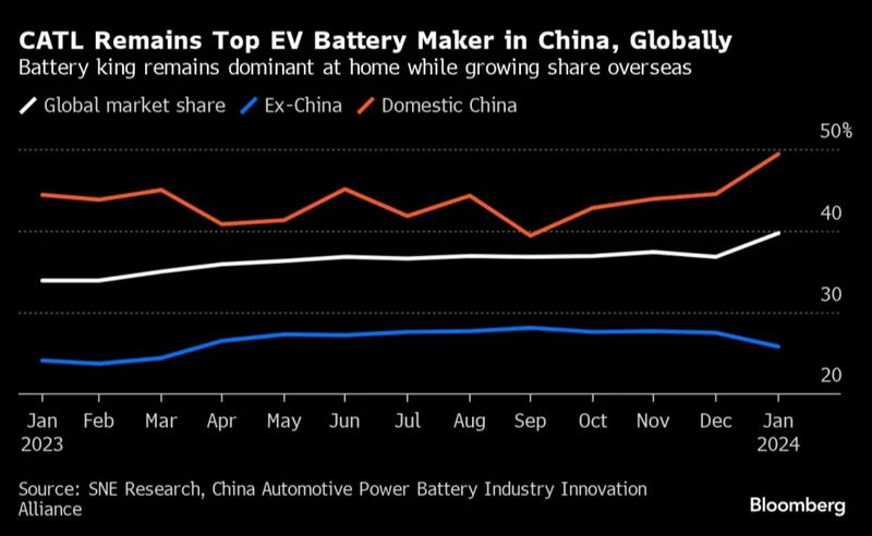 [Nerkdrive] CATL ไม่หวั่นความต้องการ EV ลด มุ่งมั่นพัฒนา-ขยายวงการแบตฯต่อ !! ผู้ก่อตั้ง CATL ผู้ ...