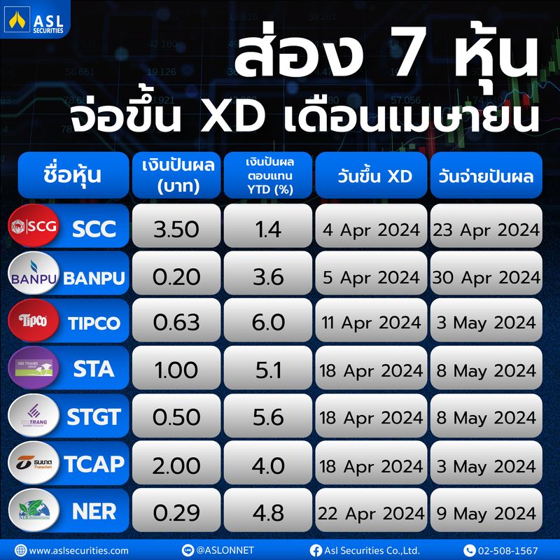 [ASL Securities] 🔎ส่อง 7 หุ้นจ่อขึ้น XD เดือนเมษายน💰 03/04/2024