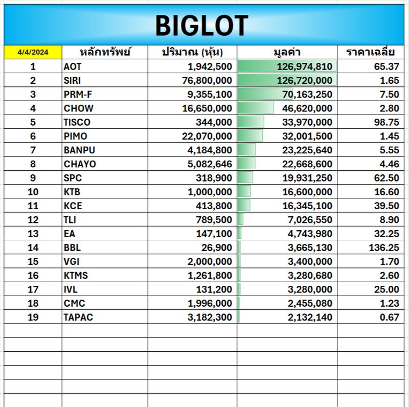[@Newss] **BigLot 📅4/4/2024