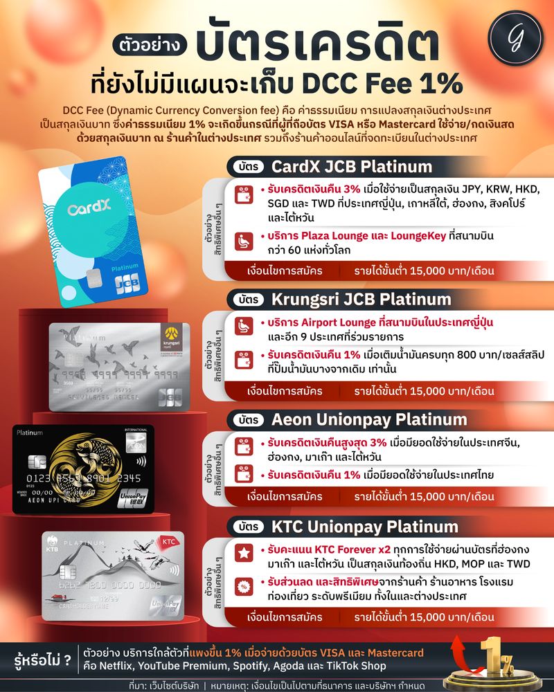 [ลงทุนเกิร์ล] ตัวอย่าง บัตรเครดิต ที่ยังไม่มีแผนจะเก็บ DCC Fee 1%