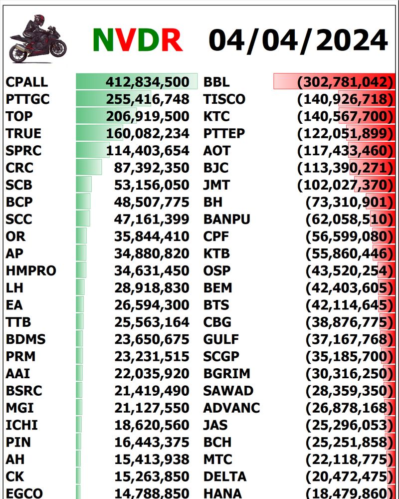 [@Newss] 🟢🔴NVDR 📅 4/4/2024