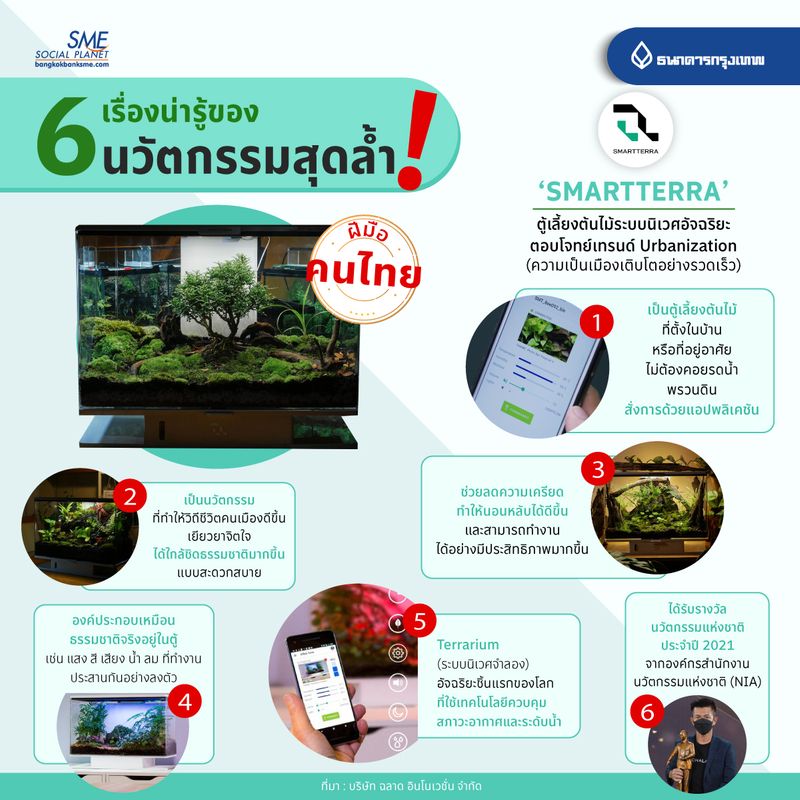 [Bangkok Bank SME] 6 เรื่องน่ารู้ของนวัตกรรมสุดล้ำ! ฝีมือคนไทย ‘SMARTTERRA’ ตู้เลี้ยงต้นไม้ระบบ ...
