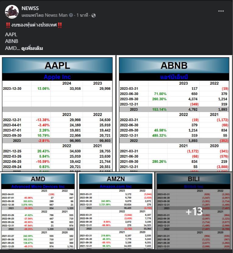 [@Newss] ‼️งบของหุ้นต่างประเทศ‼️ https://www.facebook.com/ADDNEWSS/posts ...