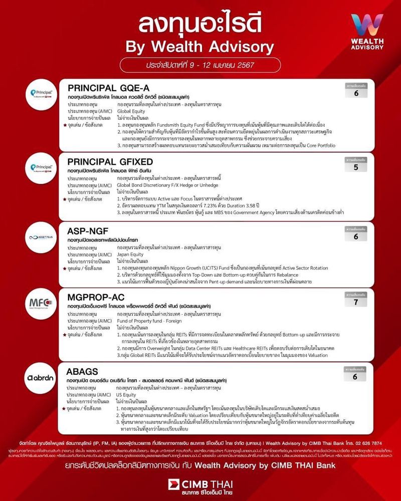 [Wealth Advisory by CIMB THAI Bank] ลงทุนอะไรดี By Wealth Advisory | กองทุนแนะนำประจำสัปดาห์ที่ ...
