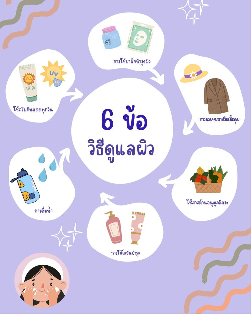 [PATCHARAWADEE DEEBAN] ดูแลผิวยังไงให้ออร่าในหน้าร้อน ในช่วงเวลาที่อากาศร้อน การดูแลผิวหน้าให้มี ...