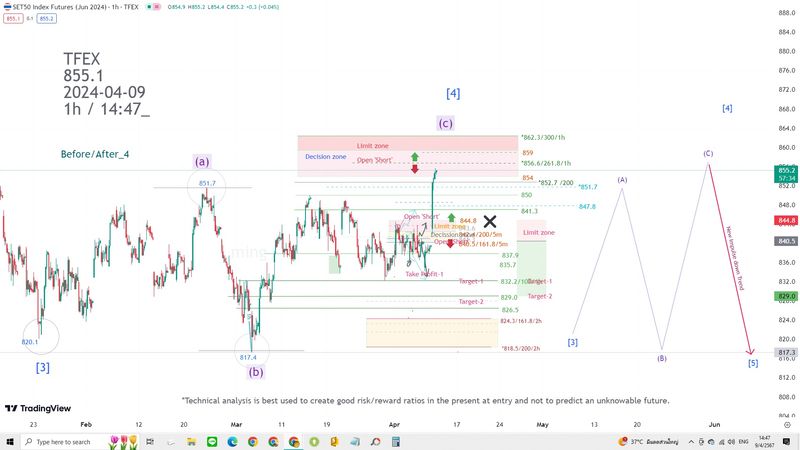 [Gold Hits_] TFEX 854.5 2024-04-09 1h / 13:15_